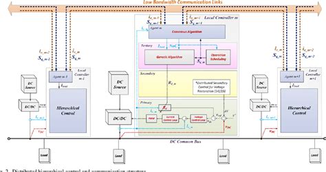 Figure 2 From Aalborg Universitet Dynamic Consensus Algorithm Based Distributed Global