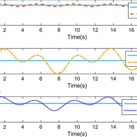 Tracking Error Curve Of The Sinusoidal Signal Download Scientific