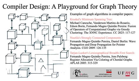 How Graphs Are Used In Modern Compilers Compilers Lab Posted On The Topic Linkedin