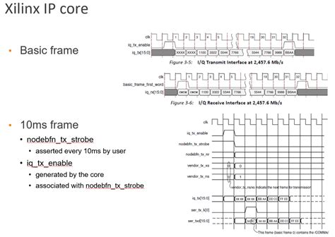 中文博客 Cpri的数据帧结构与初始化流程