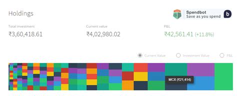 Holdings In Kite Zerodha Platforms Trading Q A By Zerodha All Your Queries On Trading And