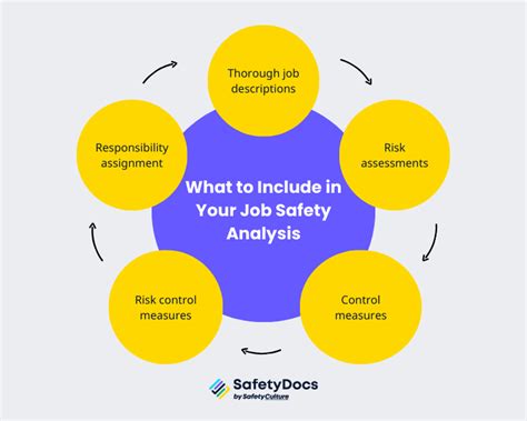 Drafting A Job Safety Analysis Jsa Best Practices And Common