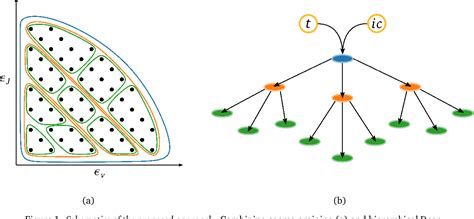 Adaptive Physics Informed Neural Operator For Coarse Grained Non Equilibrium Flows Paper And Code