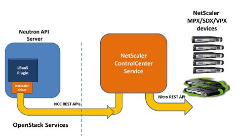 Netscaler