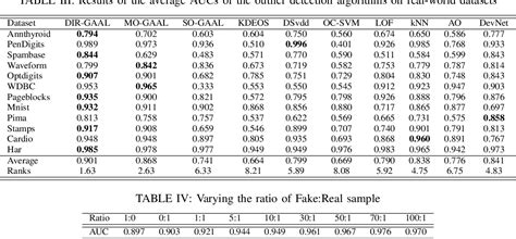 Table IV From A Generative Adversarial Active Learning Method For Effective Outlier Detection
