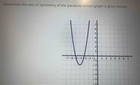 solved determine the axis of symmetry of the parabola whose graph is