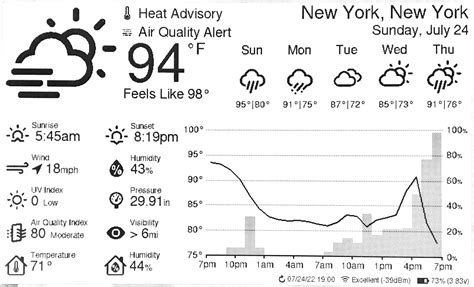 Graph Display Component To Display Data From Ha Esphome Home Assistant Community