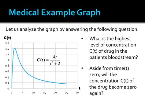 Rational Function Real Life