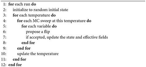 Frontiers Physics Inspired Optimization For Quadratic Unconstrained