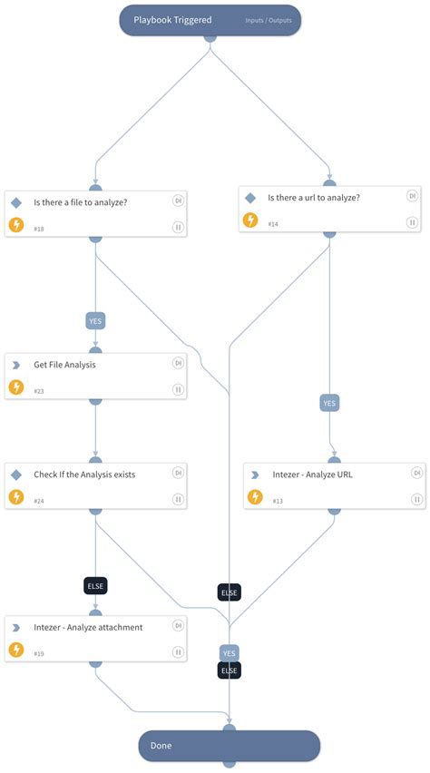 Intezer Analyze File And Cortex XSOAR