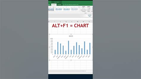 mastering microsoft excel tips and tricks for creating dynamic sale report in excel for company