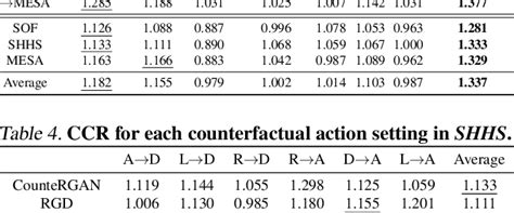 Figure 1 From Self Interpretable Time Series Prediction With