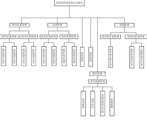 图书馆管理系统软件需求分析样板word文档在线阅读与下载免费文档