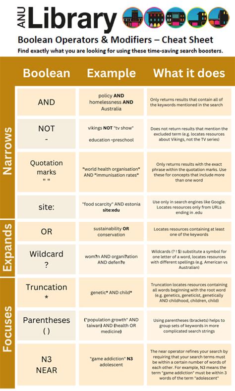 Home Finding Library Resources Libguides At The Australian National University