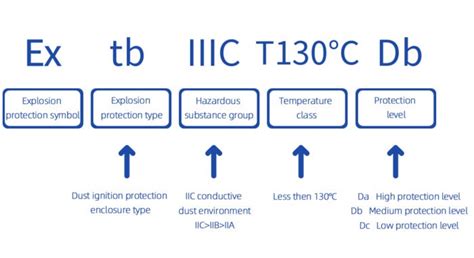 Introduction To Explosion Proof Basics Unlocking The Door To The Explosion Proof World Lead Fluid