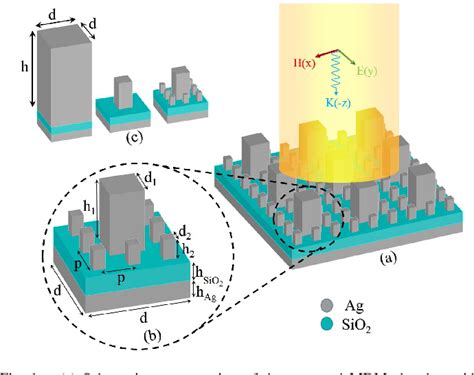 Figure 1 From Broadband Polarization Insensitive And Wide Angle Optical Absorber Based On