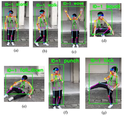 Deep Learning Based Human Body Posture Recognition And Tracking For Unmanned Aerial Vehicles