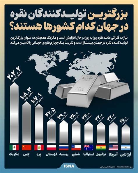 بزرگترین تولیدکنندگان نقره کدام کشورها هستند؟