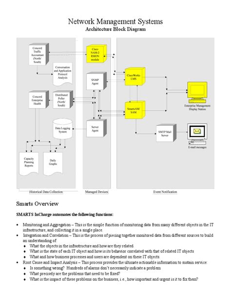 Network Management Systems Architecture Block Diagram Pdf Computer