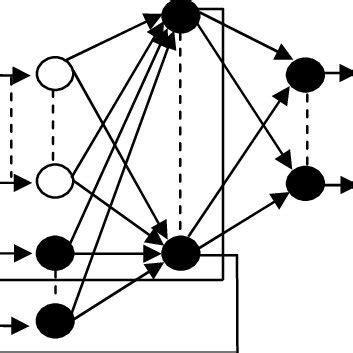Network Model Diagram Download Scientific Diagram