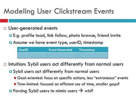 Ppt Clickstream Models And Sybil Detection Powerpoint Presentation Id6815196