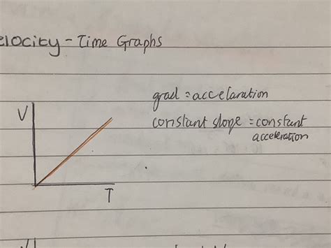 Velocity Time Graphs Flashcards Quizlet