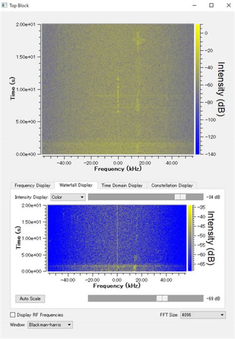 Using Iq Files Amateur Radio PeØsat