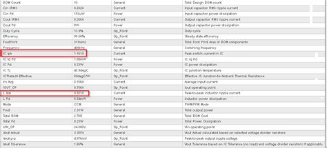 Webench® Toolstps54302 Difference With The Calculation Simulation Hardware And System Design