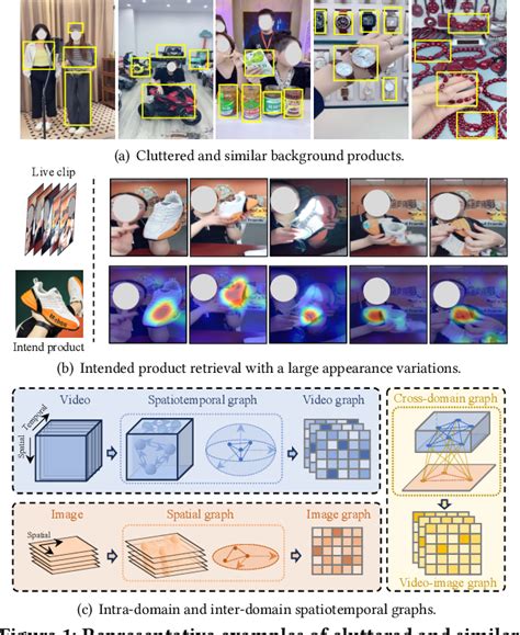 Figure 1 From Spatiotemporal Graph Guided Multi Modal Network For