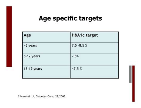 Hba1c Glycosylated Hemoglobin