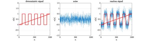 Random Signals Sps Education