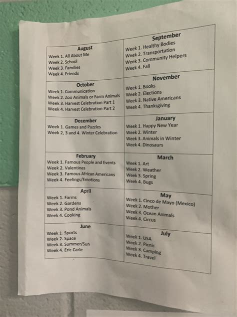 Eylf V2 0 Break Down Sheet Of Outcomes Cheat Sheet Etsy Artofit