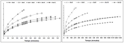 r adjusted regression line considering different factors in ggplot2 answall