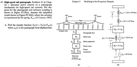 Solved Me 172 67 High Speed Rail Pantograph Problem 21 In Chapter 1 Discusses Active Control