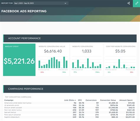 Facebook Ads Results How To Analyze Your Performance Dashthis
