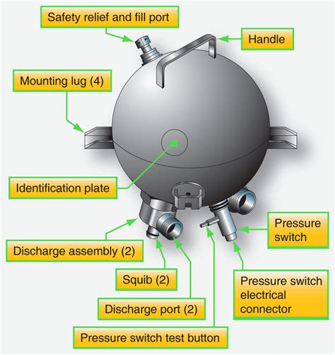 Boeing 777 Aircraft Fire Detection And Extinguishing System