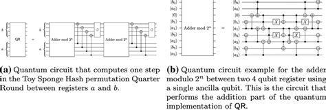 Quantum Circuits For The Quarter Round And The Adder Module