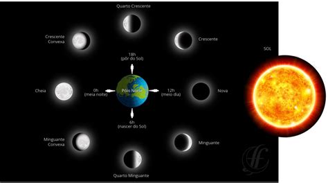 Qual É O Horário Da Fase Nova Da Lua Yyip