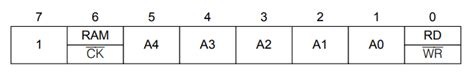 Ds1302 Rtc Chip Pinout Example Applications And Datasheet