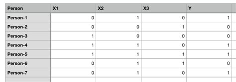 build an artificial neural network from scratch part 1 kdnuggets