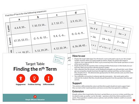 Simply Effective Education Teaching Resources Tes