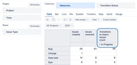 Total No Of Issues Updated In Previous Week And Status In Progress Questions And Answers