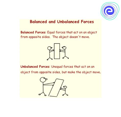 Unbalanced Force Definition Examples And Equation Harkerphysics