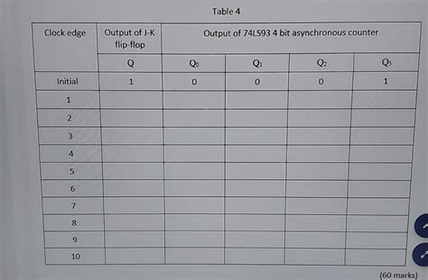 solved table 4 clock edge output of 74ls93 4 bit