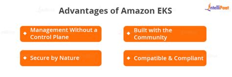 What Is Amazon Eks Overview Working Advantages And Use Cases