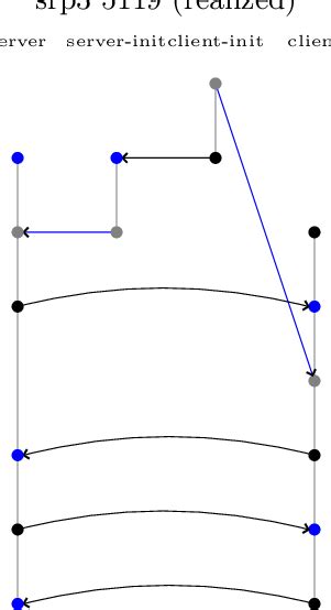 Shape Showing An Execution Of Srp 3 From The Servers Perspective This