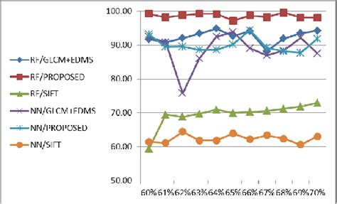 figure 1 from edge direction matrixes based local binary patterns descriptor for invariant