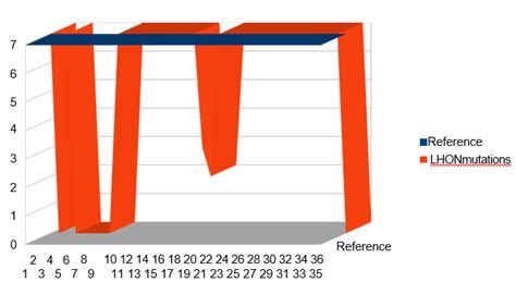 Fibonacci Hyper Constraints Super Resonances In The Case Of 36 Lhon