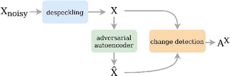 Figure 3 From Self Supervised Learning Based Anomaly Detection In Synthetic Aperture Radar