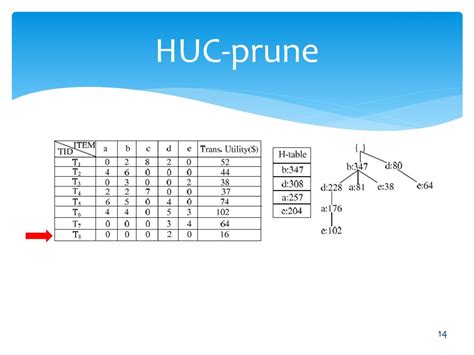 Ppt An Efficient Candidate Pruning Technique For High Utility Pattern Mining Powerpoint
